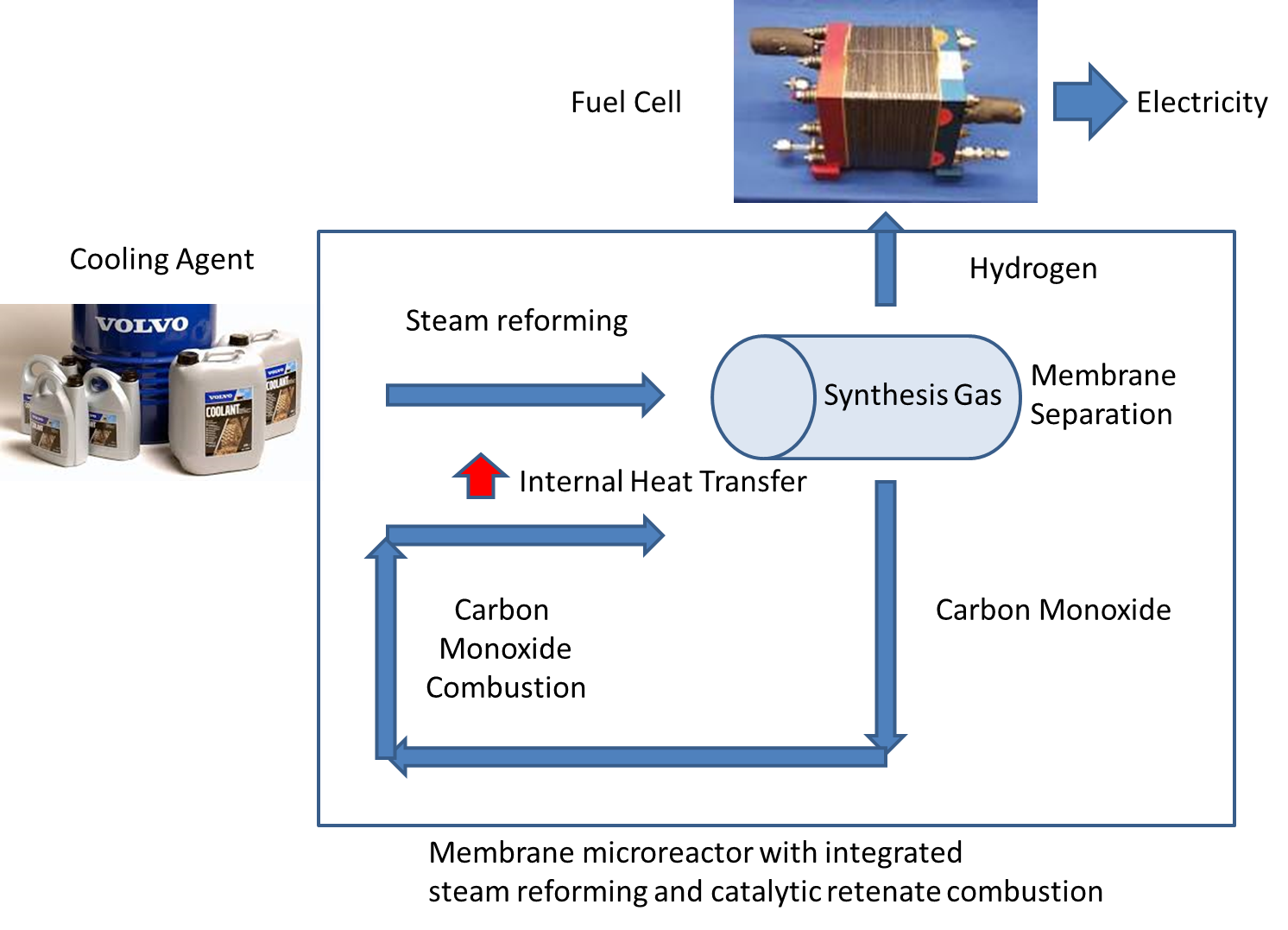 Polyalcohol reforming to synthesis gas as logistic fuel for mobile fuel ...